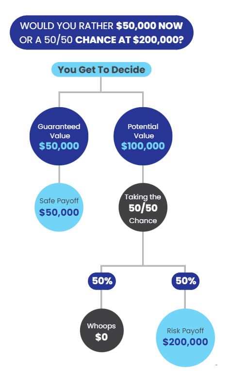 Risk Perspective | Santiago Orchard Financial & Insurance Services